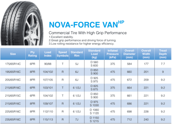 LEAO NOVA-FORCE VAN HP - Onyx Tyres Australia